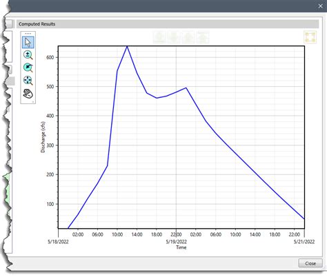 Sink Data Command Civilgeo Knowledge Base