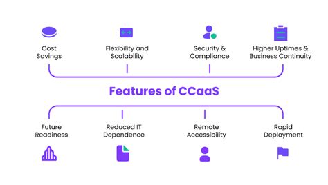 Ucaas Vs Ccaas Which Works Best For Recruitment Communication