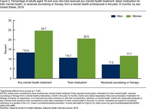 Products Data Briefs Number 380 September 2020