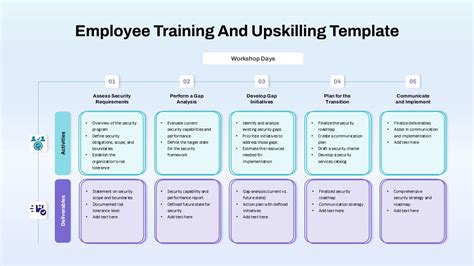 Nist Framework Diagram Powerpoint Template Slidekit