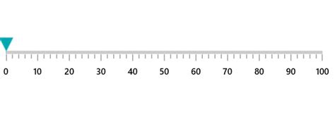 winui linear gauge data visualization tools syncfusion