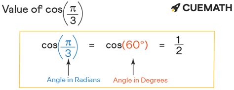 Cos Pi 3 Find Value Of Cos Pi 3 Cos π 3