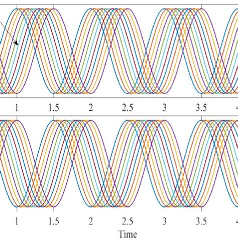 Phase Shift Analysis Of The Cosine Function Of Example 5 Where Phase Is