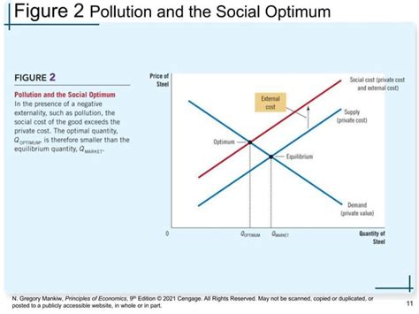 Chapter 10 Externalities Negative And Positivepptx