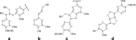 Monomeric And Dimeric Structure Forming Units Of Lignins G—guaiacyl A