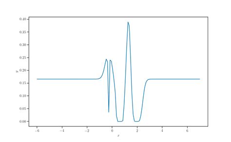 Expected Improvement Acquisition Function — Études For Machine Learning