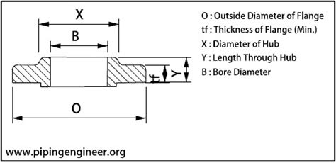Dimensions Of Slip On Flanges Asme Class 150 43 Off