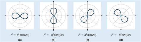 section 6 4 polar coordinates graphs precalculus