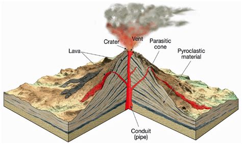 Diagrams And Maps Volcano Taupo