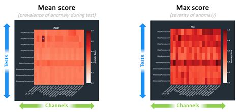 Engineering Data Analysis Ai Guided Anomaly Detection Monolith