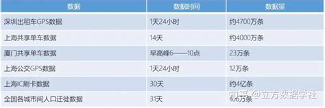 交通大数据分析实战课程介绍 知乎