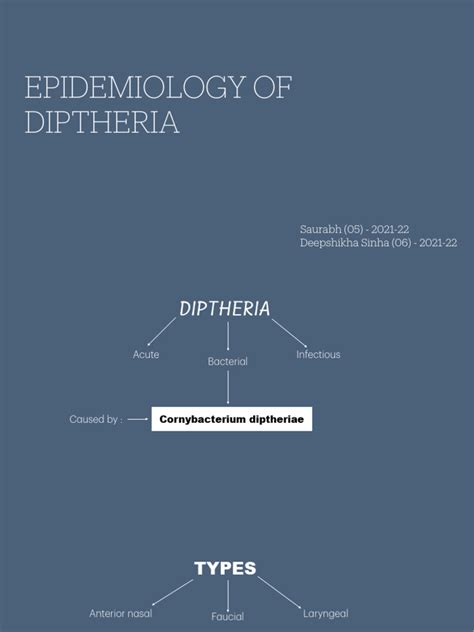Epidemiology Of Diptheria 2 Pdf Immunology Diseases And Disorders