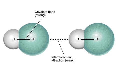 As Level Chemistry Chapter 4 Chemical Bonding Intermolecular Forces