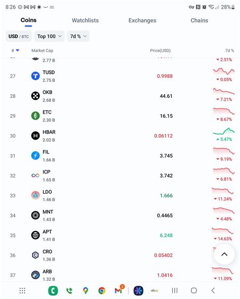 In A Sea Of Red Hedera Shows Strength Rhedera
