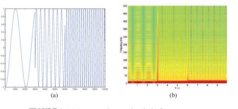 Figure 1 From Multi Windowed Graph Fourier Frames Semantic Scholar