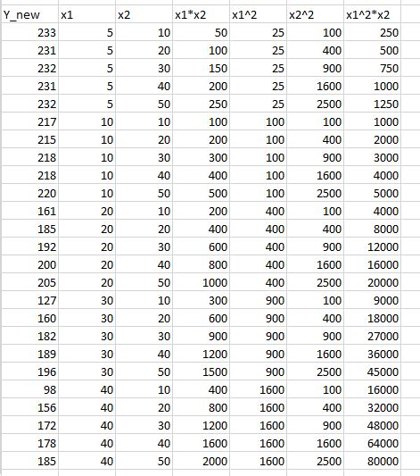 Solved Using The Data Given Determine A Model Equation Chegg