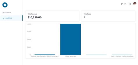 Momen Daoud On Linkedin Lms Edtech Onlinelearning Webdevelopment