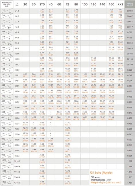 Pipe Schedules According To ASME ANSI B36 10M In 2024 Schedule 40