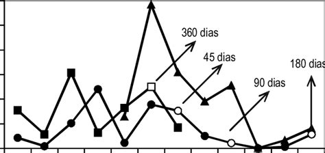Índice Pluviométrico Mensal Do Período De 2000 A 2002 Observado Na Download Scientific