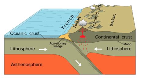 Tectonic Plates Earthquake