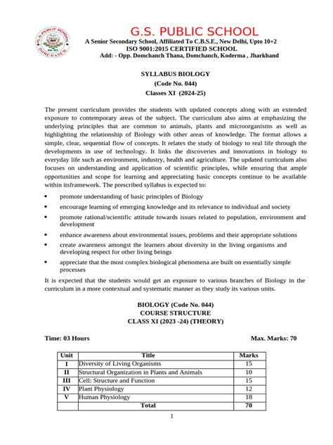 Cbse Class 11 Biology Syllabus 2024 25 Pdf Cellular Respiration Leaf