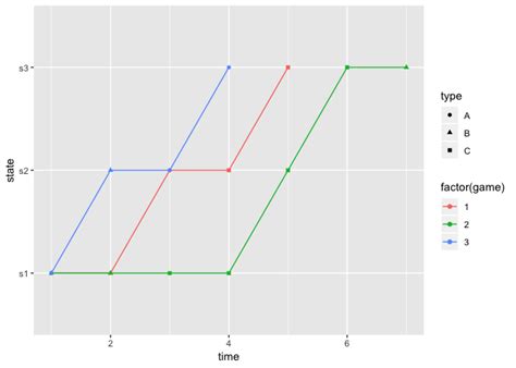 Ggplot Beginner Question About String Data Tidyverse Posit Community