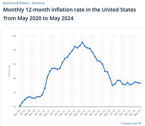 2025 Inflation Set To Fall
