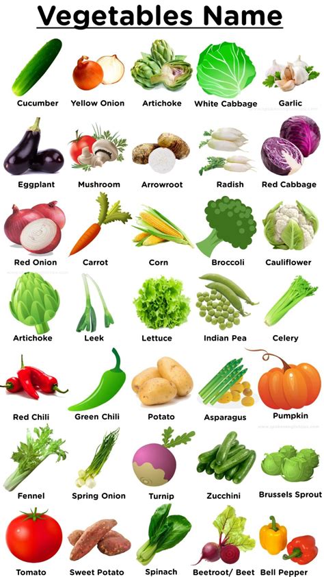 Pictures Of Vegetables
