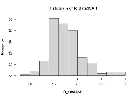 Analysis Answers Basic R Course