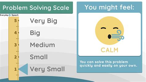 Interactive Problem Solving Scale For Elementary Students