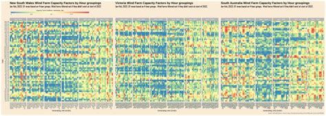 Rstats Ggplot Heatmap Energy Electricity Linkedin Dataviz Grant Chalmers