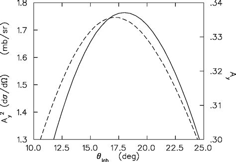 Figure 3 From A Monitor Of Beam Polarization Profiles For The Triumf