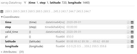 使用 Xarray 合并 Grib 2 要素场 风中飞舞