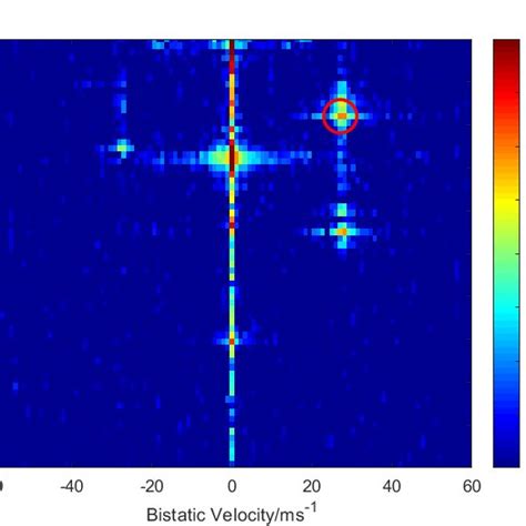 raw range doppler plot of data stream between 5s and 6s of a 20s sample