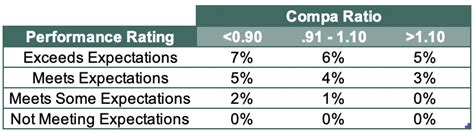 Planning For Your Compensation Review Cycle Comprehensive