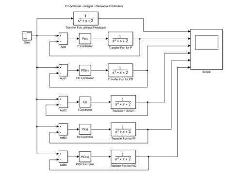 Pid Controller In Matlabsimulink Using Transfer Function Approach