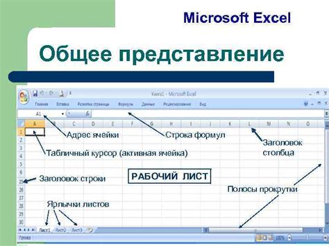 Microsoft Excel Электронные таблицы Ознакомительный урок для учащихся