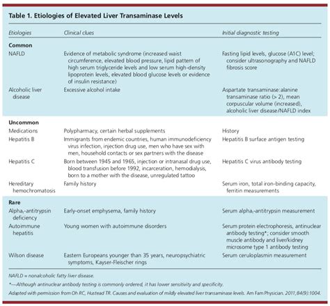 Are Abnormal Liver Function Tests Common Mymagesvertical
