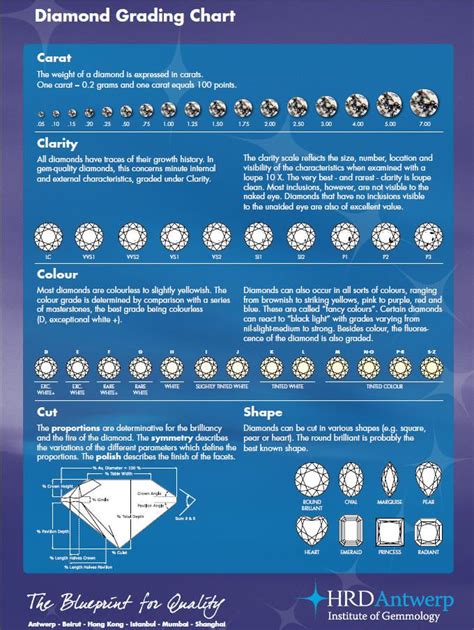 Printable Diamond Grading Chart