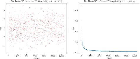 figure 1 from applications of moments of dirichlet coefficients in