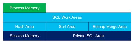 PGA Parameters In Oracle Database Including Hidden Pga Max Size Expert Oracle
