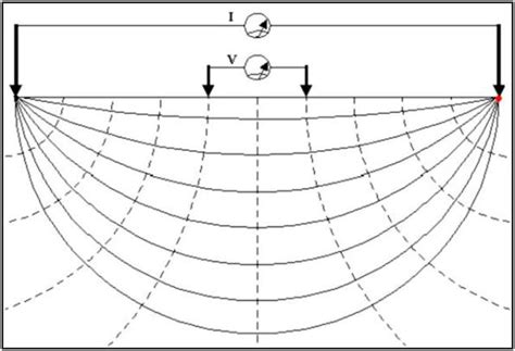 Just Geophysics Metode Geolistrik