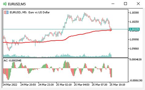 Metatrader 5 Features For Algorithmic Trading Neural Networks For