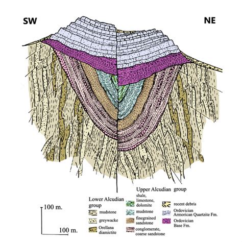 291 Extremadura Interpreting A Geological Cross Section