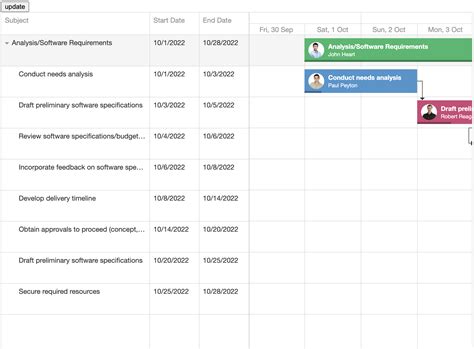 Gantt Bug When Collapse Tasks Open After Update Tasks Data · Issue 783 · Devexpressdevextreme