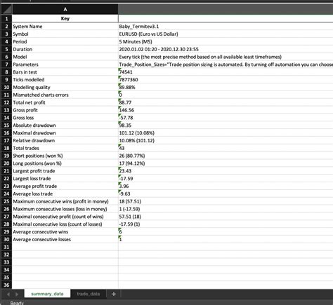 Github Eric Lingrenmt4 Backtest Analyzer