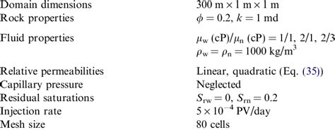 Relevant Data For Example 1 Download Table