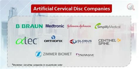 Artificial Cervical Disc Companies Market Research Future
