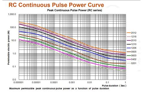 Pwm How Do You Size A Resistor When The Current And Voltage Flowing