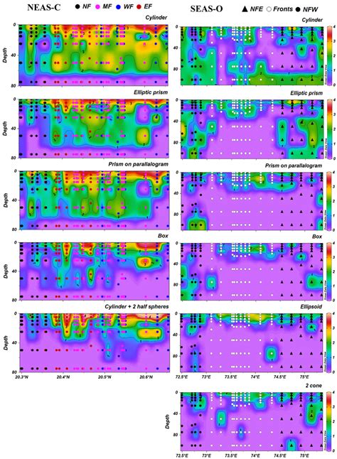 Distribution Of Dominant Phytoplankton Shape In The Frontal And